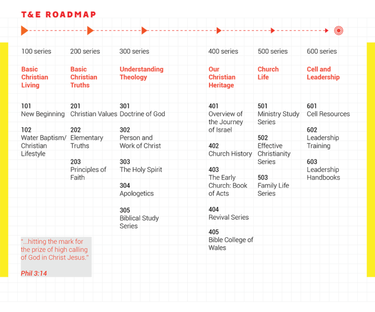 Training & Equipping - Cornerstone Community Church